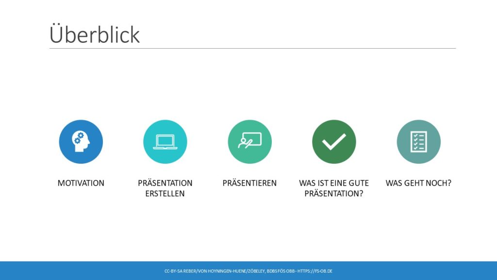 Meine erste Präsentation – am Beispiel Powerpoint – Beratung digitale ...